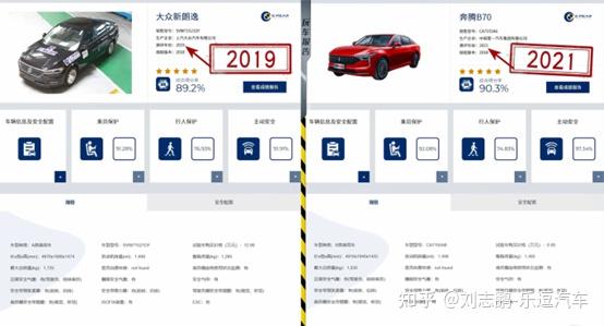 C-NCAP测评中的“优等生”，奔腾B70实至名归 - 知乎