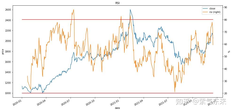 TA-lib 指标详解与实践 - 知乎