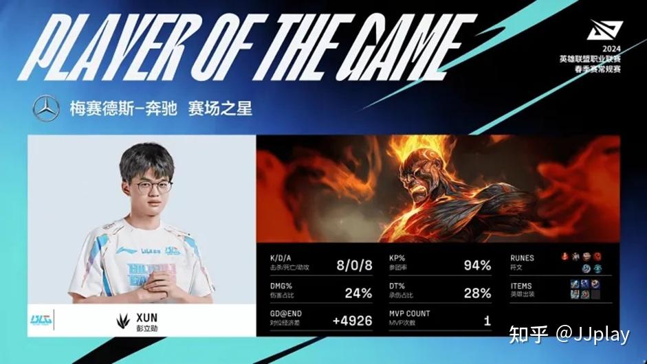 JJPALY电竞报：BLG科研成功！LPL火男打野历史首秀 Xun输出拉满登神 - 知乎