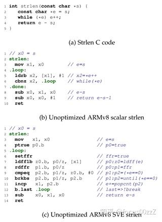 ARM SVE特性学习 - 知乎