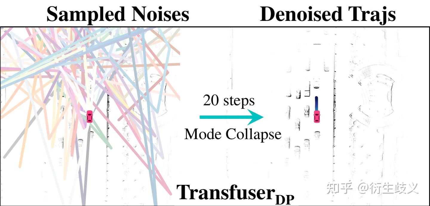 DiffusionDrive论文解读（快速理解版） - 知乎