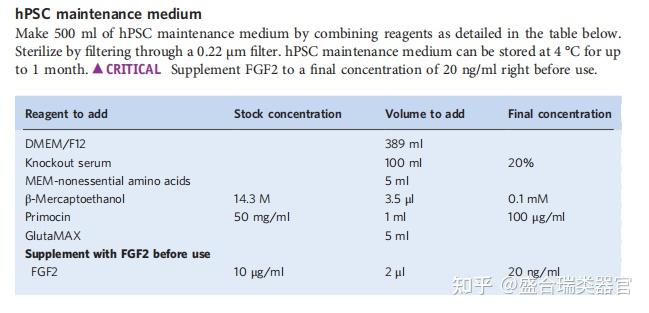 【Nature Protocols】系列：120步学会诱导多能干细胞生成拟胚体 - 知乎