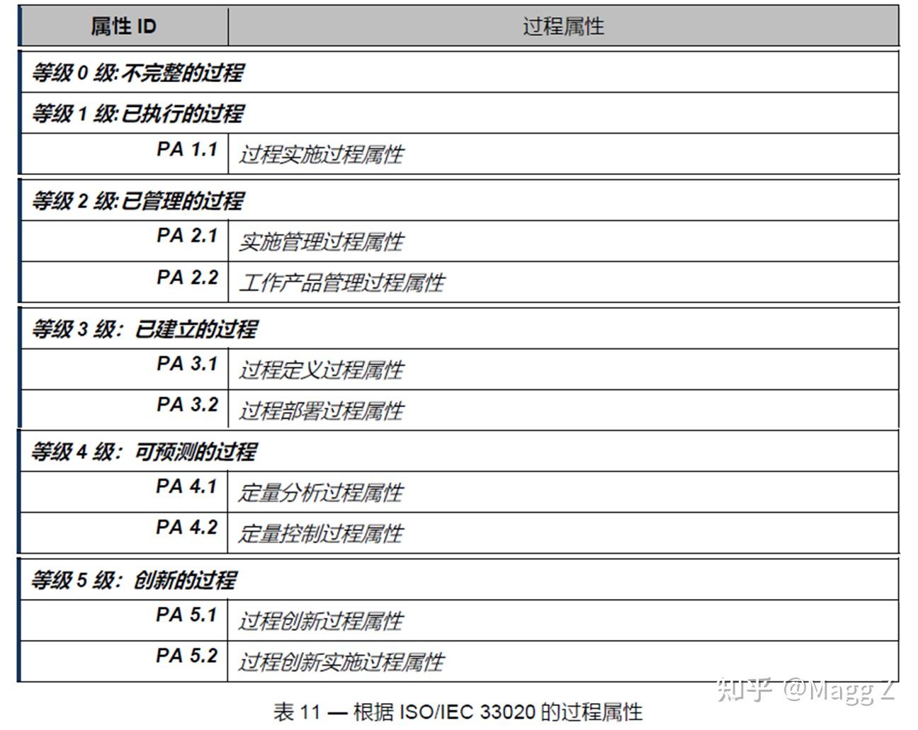 当你发现你的同事们连ASPICE是什么都不知道就开始讲敏捷... - 知乎
