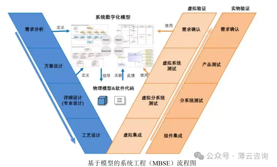 MBSE的应用与未来展望 - 知乎