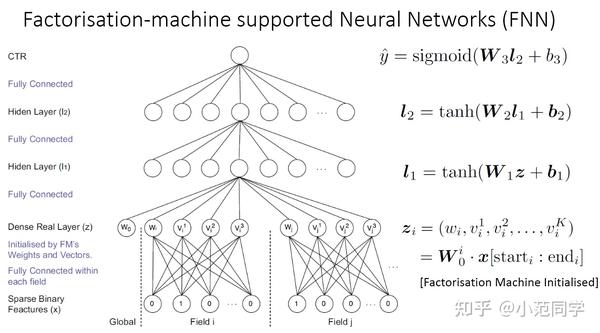 FM系列模型总结：FM、MF、FFM、deepFM、xDeepFM、DCN、FNN - 知乎