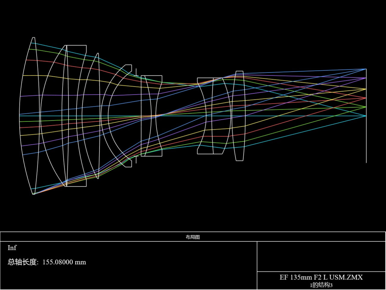 Canon EF 135mm F2 L USM - 知乎