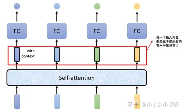 Self-Attention的原理及工作机制 - 知乎