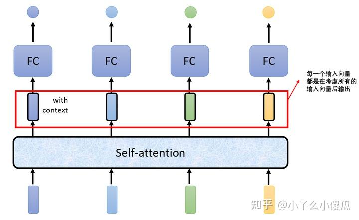 Self-Attention的原理及工作机制 - 知乎