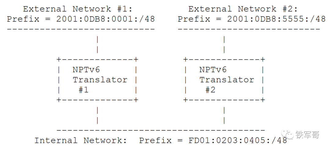 IPv6-IPv6网络前缀转换 - 知乎
