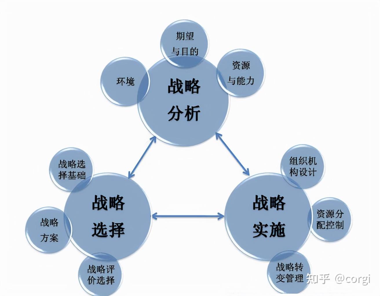 IPD解读——市场管理（MM）方法论 - 知乎