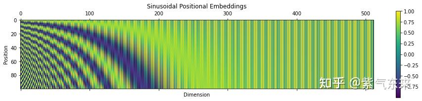 LLM(23)：LLM 中的长文本问题 - 知乎