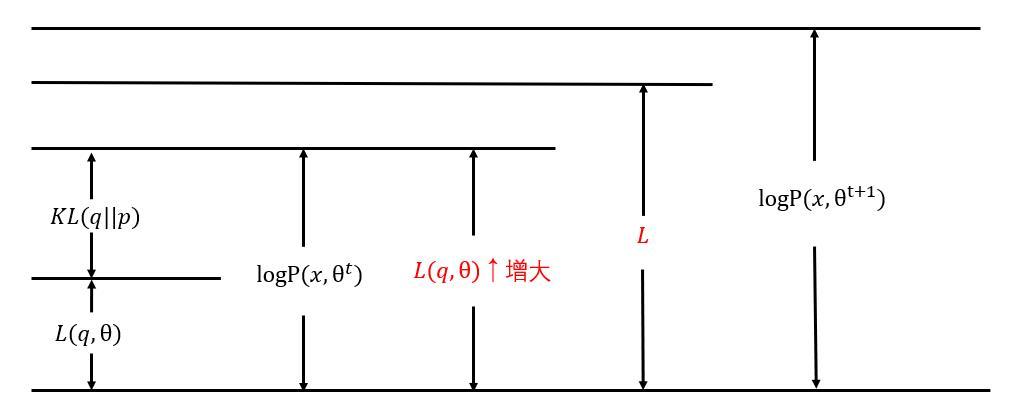 ELBO / EM:U-NB / EM+Bayes / HMM - 知乎
