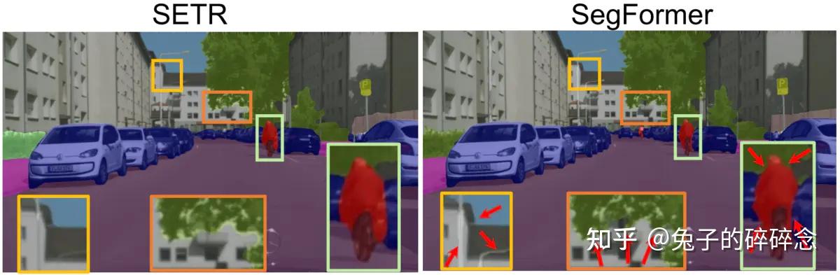 segformer 机器学习前沿技术，语义分割新思路 - 知乎
