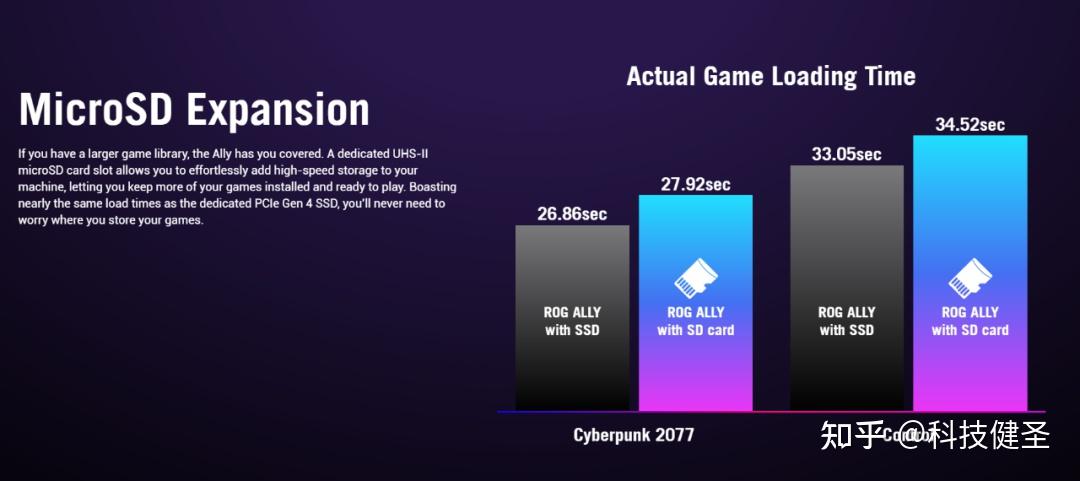 锐龙Z1 Extreme处理器有多强？ROG游戏掌机是否值得买？ - 知乎