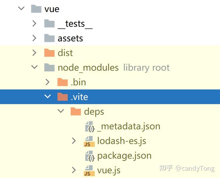快速理解 Vite 的依赖预构建 - 知乎