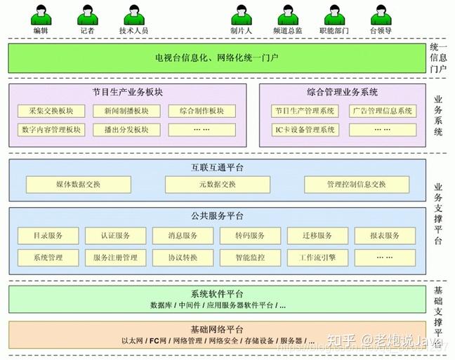 Java各类技术栈 架构图汇总（全网最全） - 知乎