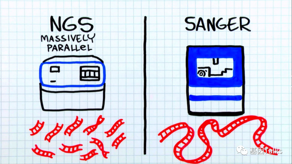 肿瘤NGS基因检测，『报告解读』是关键！ - 知乎