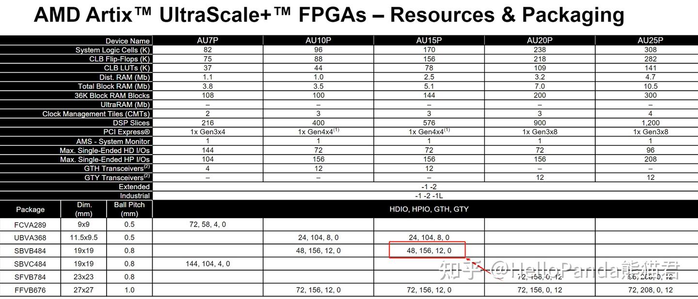 基于AMD AU15P FPGA的SLVS-EC桥PCIe设计方案分享 - 知乎