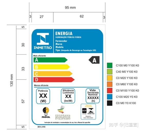 巴西路灯INMETRO认证 - 知乎