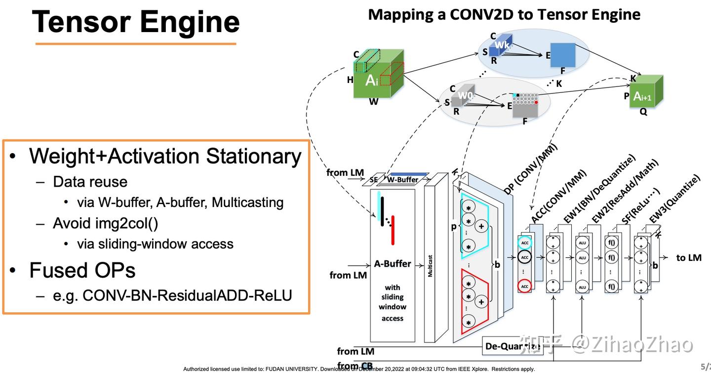 业界AI加速芯片浅析（二）阿里含光 - 知乎