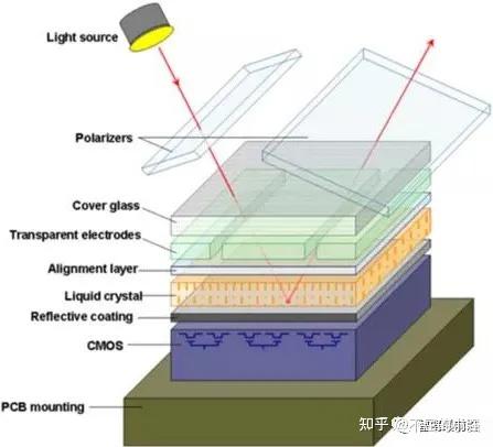 一文读懂4种汽车AR HUD成像技术方案对比 - 知乎