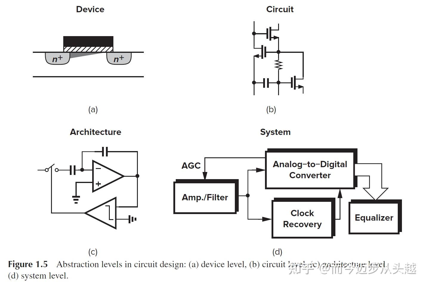 Analog CMOS IC Design by Razavi 第一、二章阅读记录 - 知乎