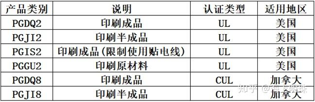 说说如何寻找可以印刷UL Logo的供应商 - 知乎