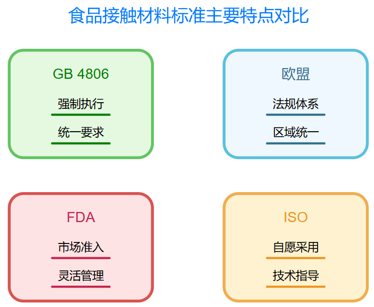 GB 4806食品接触材料安全"守门人" - 知乎