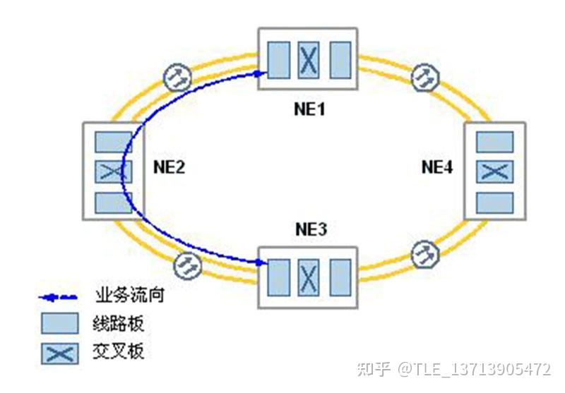 TMK1SL64S STM-64光接口板 - 知乎