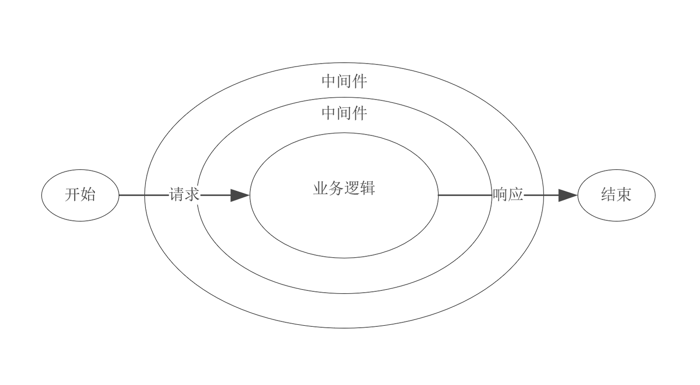 Koa2框架是什么？Koa框架教程快速入门Koa中间件 - 知乎
