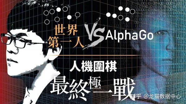 1分钟AI知识：什么是AlphaGo？ - 知乎