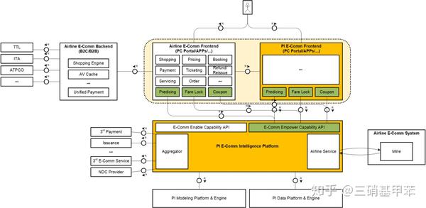 High-Level Solution Design & Architecture Design Guidance (2) - 知乎
