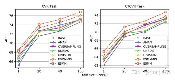 ESMM论文阅读笔记 - 知乎