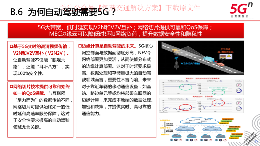 56页PPT | ”5G+智慧交通“行业解决方案 - 知乎