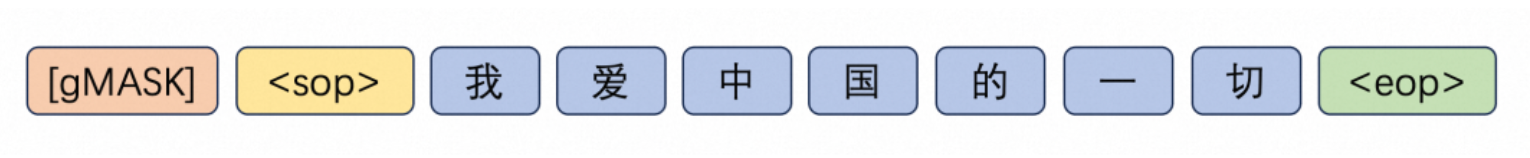 prefix LM和decoder-only结构的区别 - 知乎