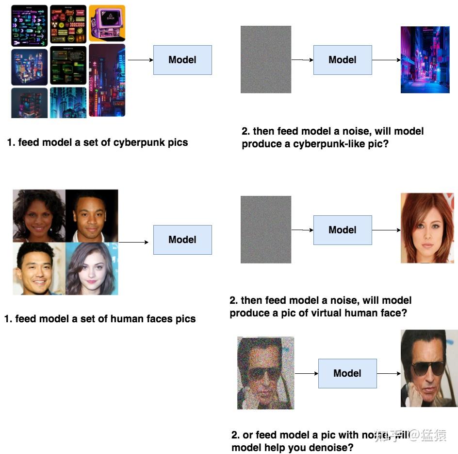 深入浅出扩散模型(Diffusion Model)系列：基石DDPM（模型架构篇），最详细的DDPM架构图解 - 知乎