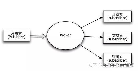 物联网lot入门 Mqtt传输协议java 最佳实践 知乎