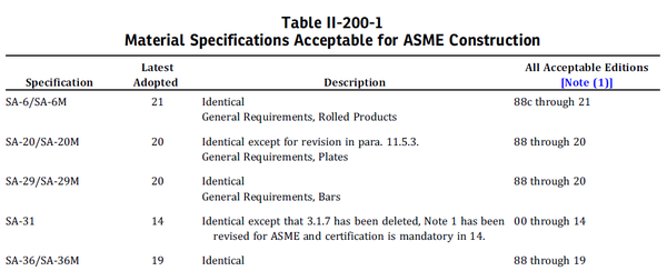打U刚印的ASME设备能否用ASTM材料？ - 知乎