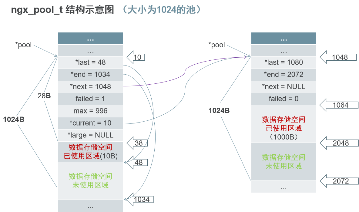 高并发内存池设计(实现高效的内存管理） - 知乎