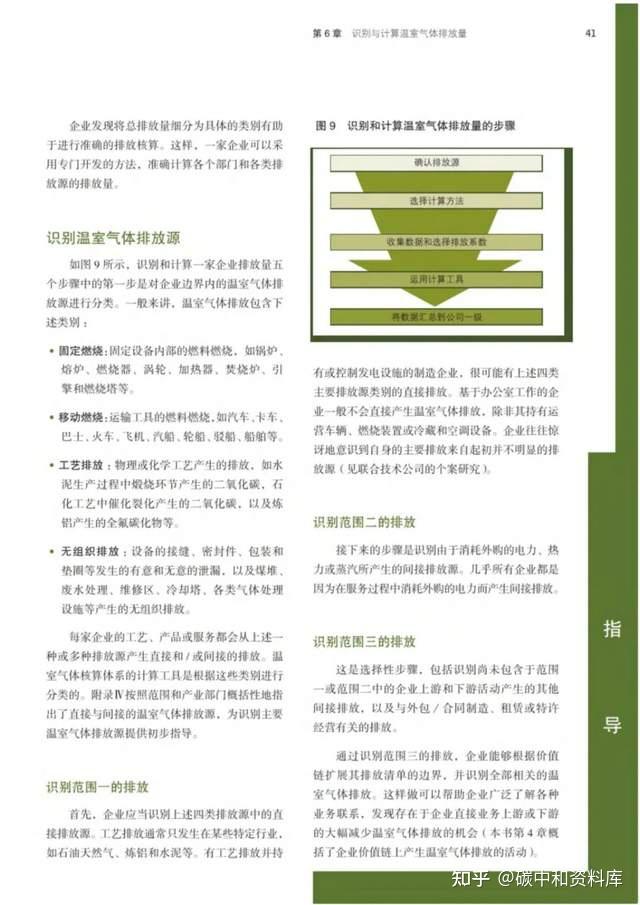 GHGP：全球应用最广泛的企业碳核算标准！ - 知乎