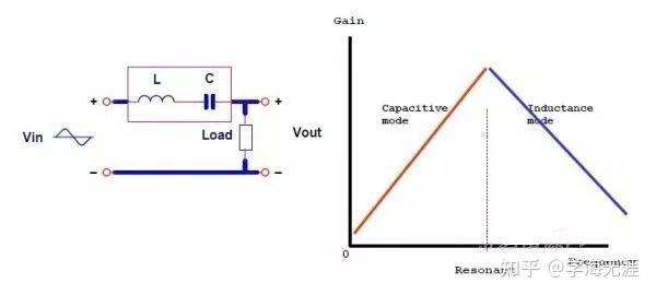 这么完整的LLC原理讲解，不分享出来可惜了！ - 知乎