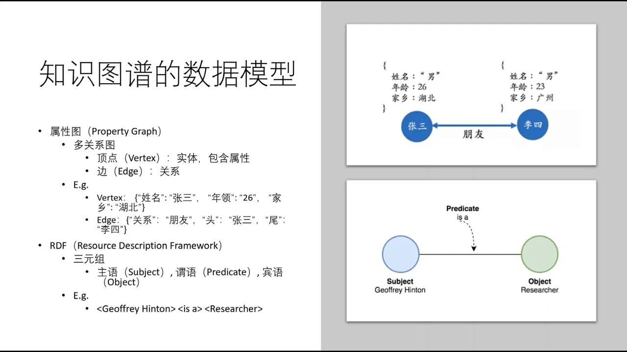 SmartKG - 三分钟构建一个知识图谱 - 知乎