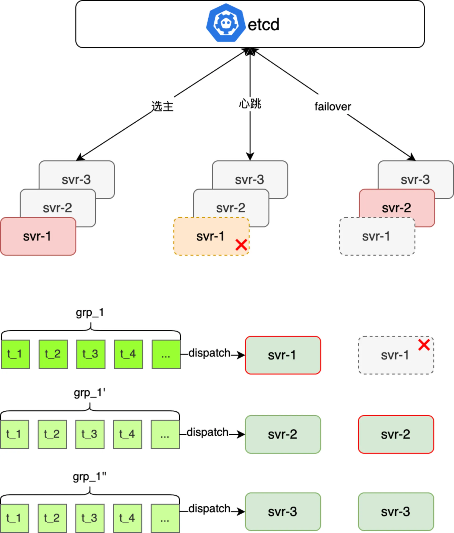 如何设计一个海量任务调度系统 - 知乎