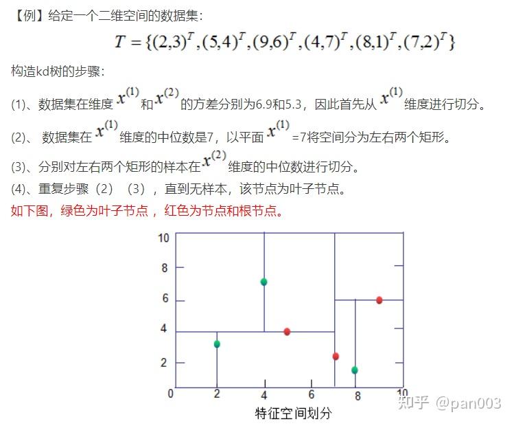 KNN（K近邻）—— K nearest neighbor - 知乎