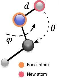 ICLR2022 | SphereNet与G-SphereNet : 3D分子图表示与分子几何生成的自回归流模型 - 知乎