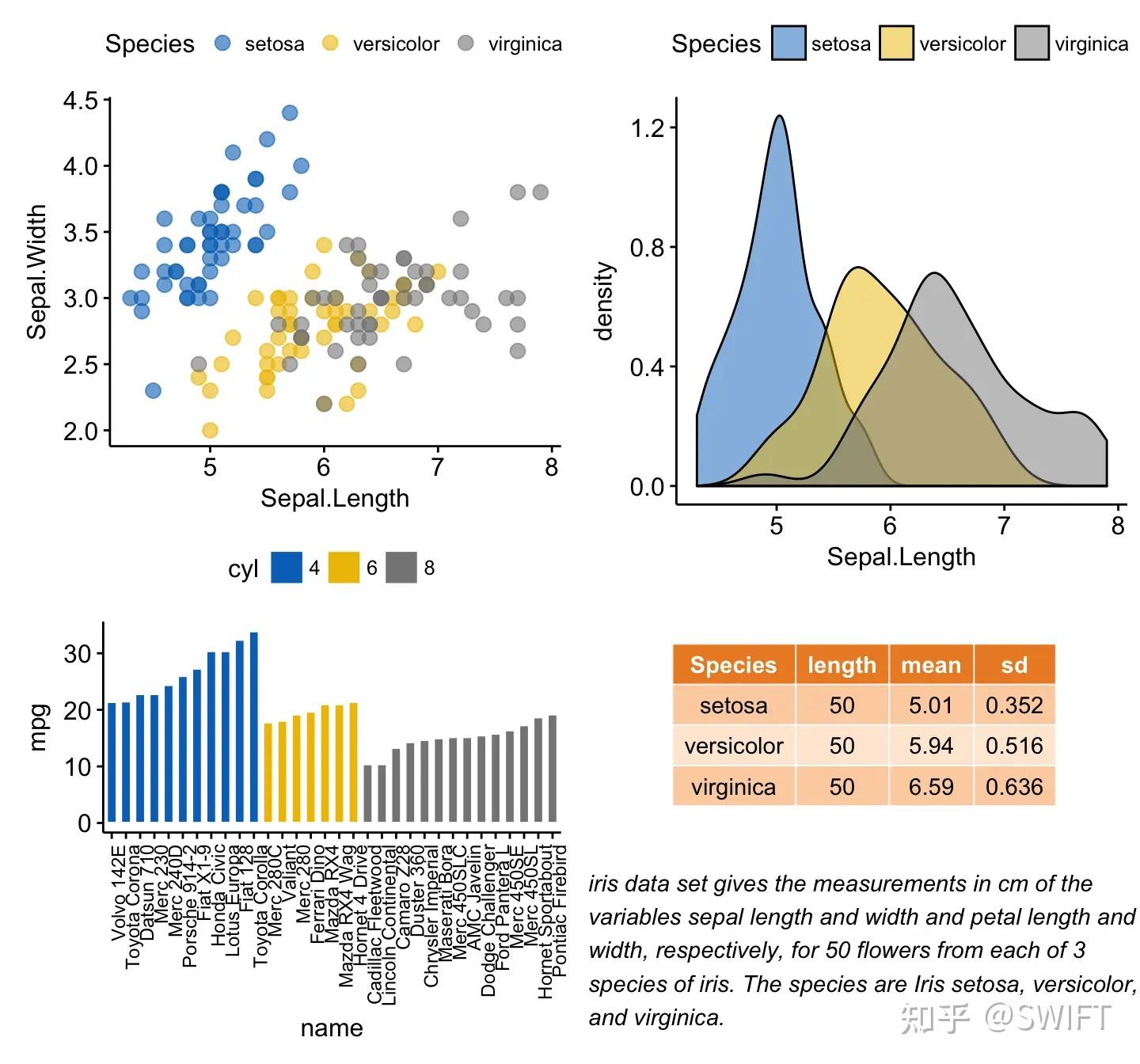 ggplot2 一页多图排版的 par(),layout(),ggpubr,cowplot,gridExtra - 知乎