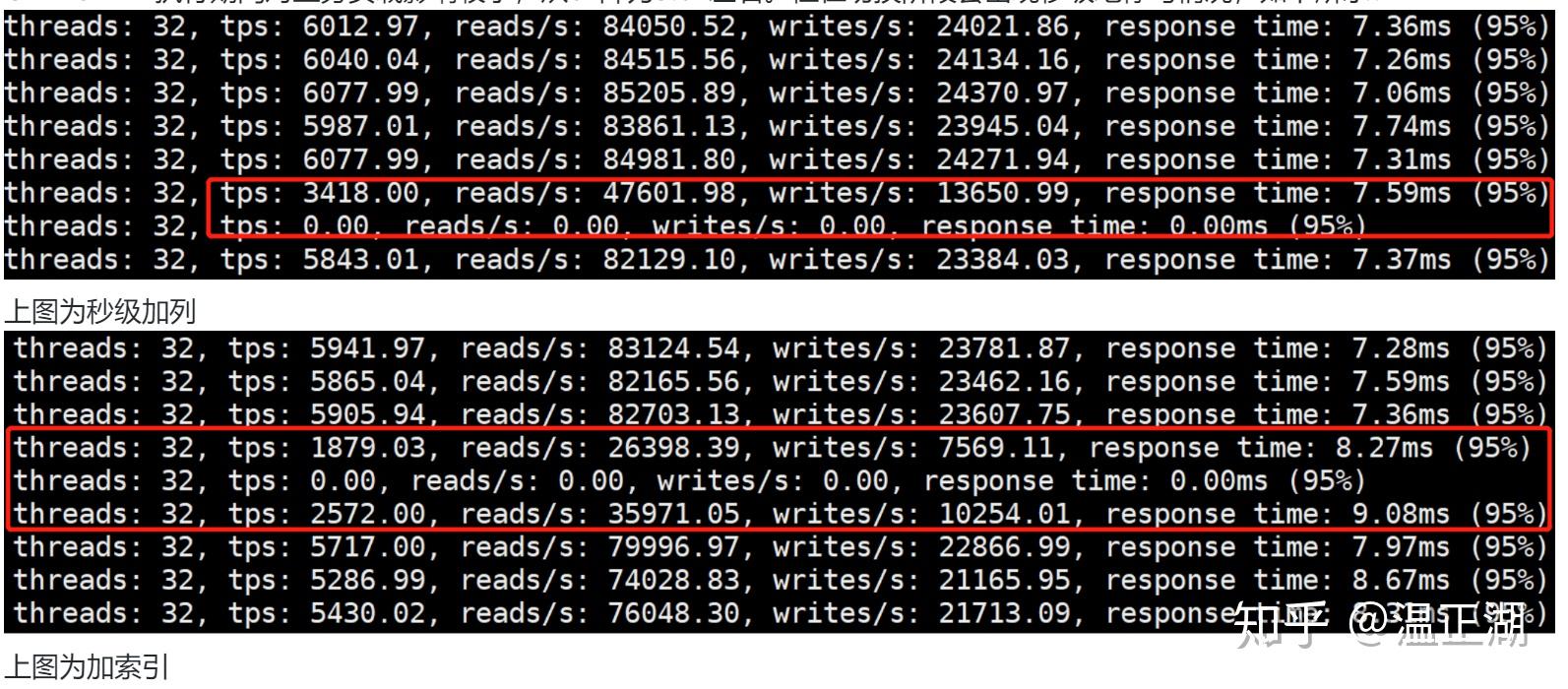 MySQL 8.0 Online DDL和pt-osc、gh-ost深度对比分析 - 知乎