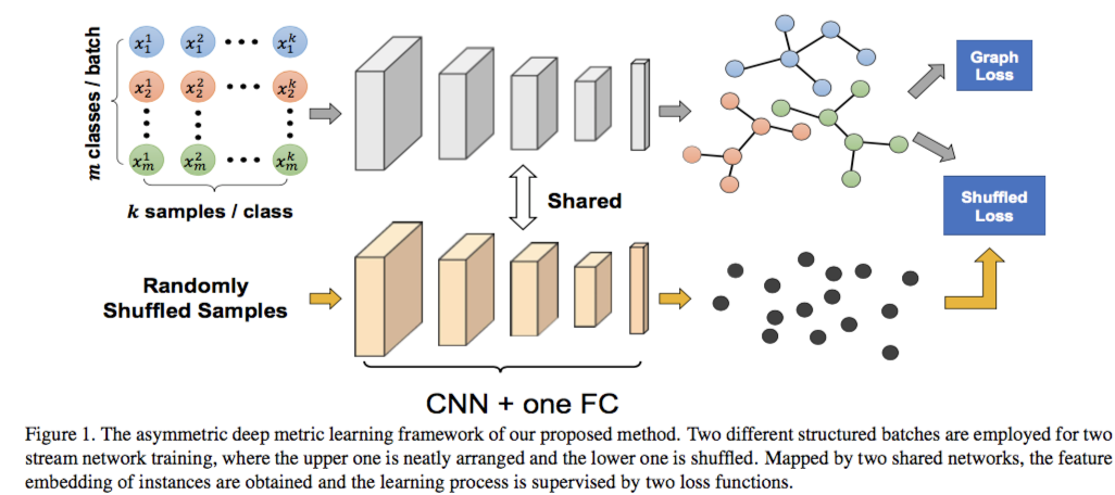 如何搞懂metric learning - 知乎