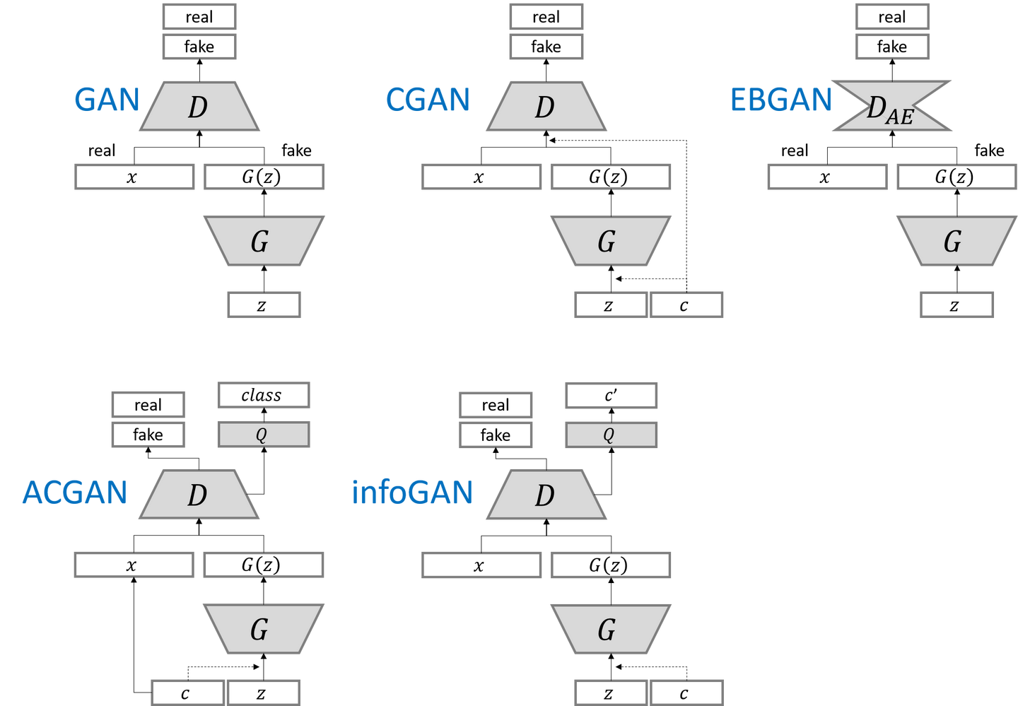 概论生成网络(GAN/VAE/Flow/Diffusion) - 知乎