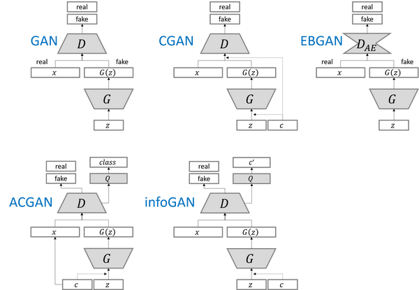 概论生成网络(GAN/VAE/Flow/Diffusion) - 知乎